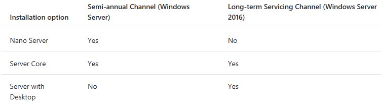 Canales de Servicio de Windows Server | Licenciamiento